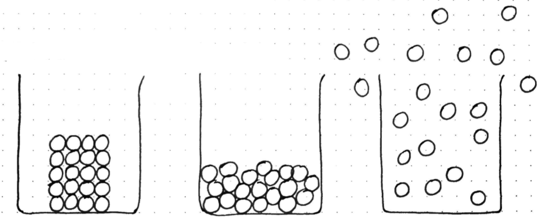 Teaching Structure and Bonding (Part 2): Laying Foundations – The ...