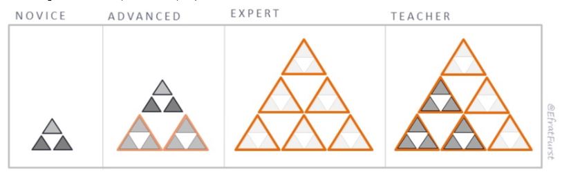 Subject Knowledge and a Knowledge Rich Curriculum – Part 1: What ...